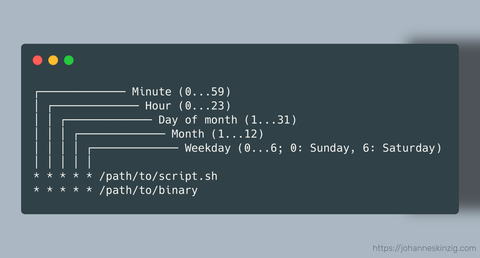Running Python Scripts in a Virtualenv with Cron - Johannes' Blog